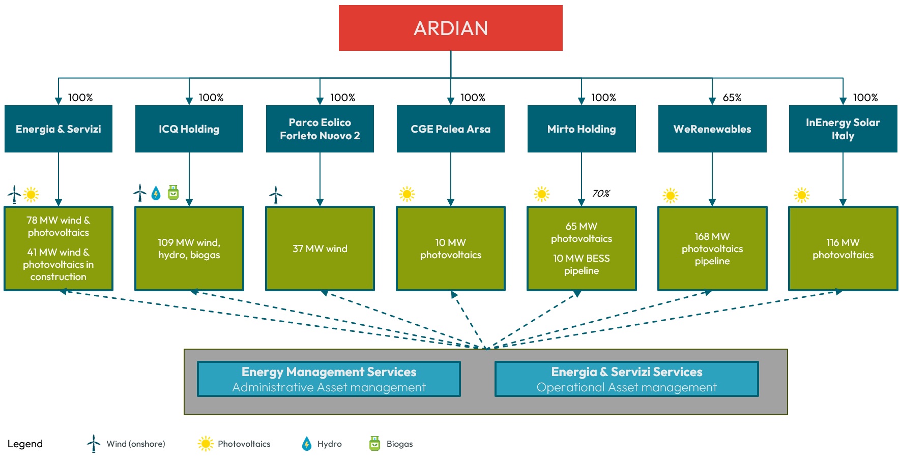 Home page - InEnergy Group